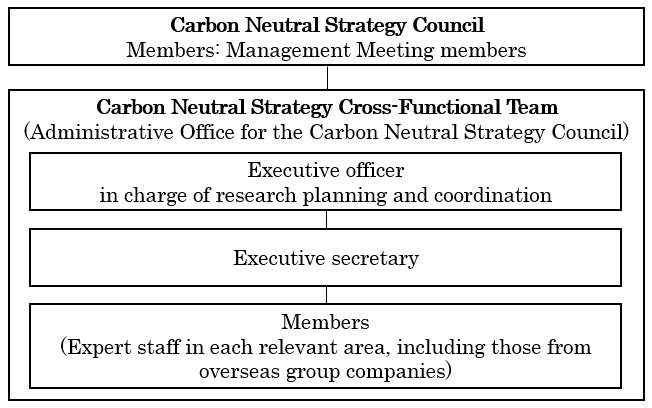 Sumitomo Chemical to Build an Organizational Structure for Carbon ...
