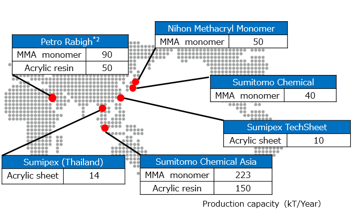 Sumitomo Chemical to Newly Establish MMA Division | Business & Products ...