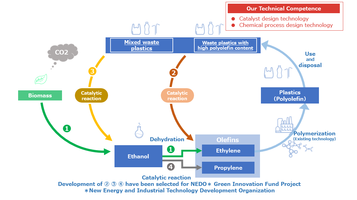 Sumitomo Chemical to Attend Chinaplas 2024, the World's Leading ...