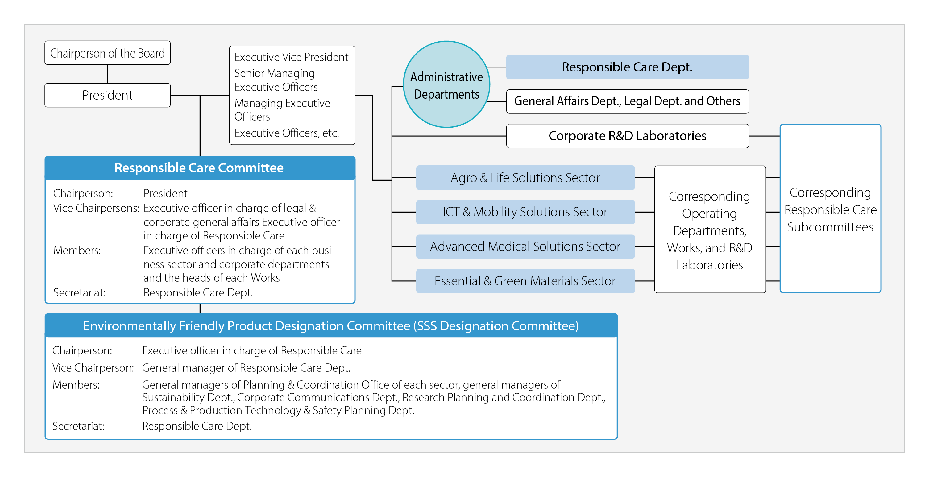 Contributing through Business ― Sumika Sustainable Solutions (SSS ...