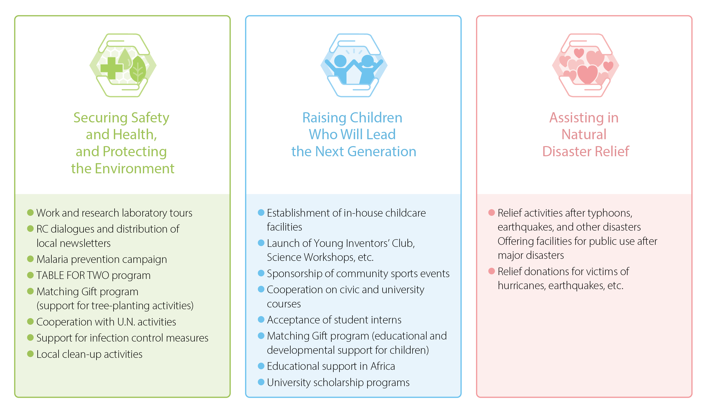 Community Contribution | SUMITOMO CHEMICAL