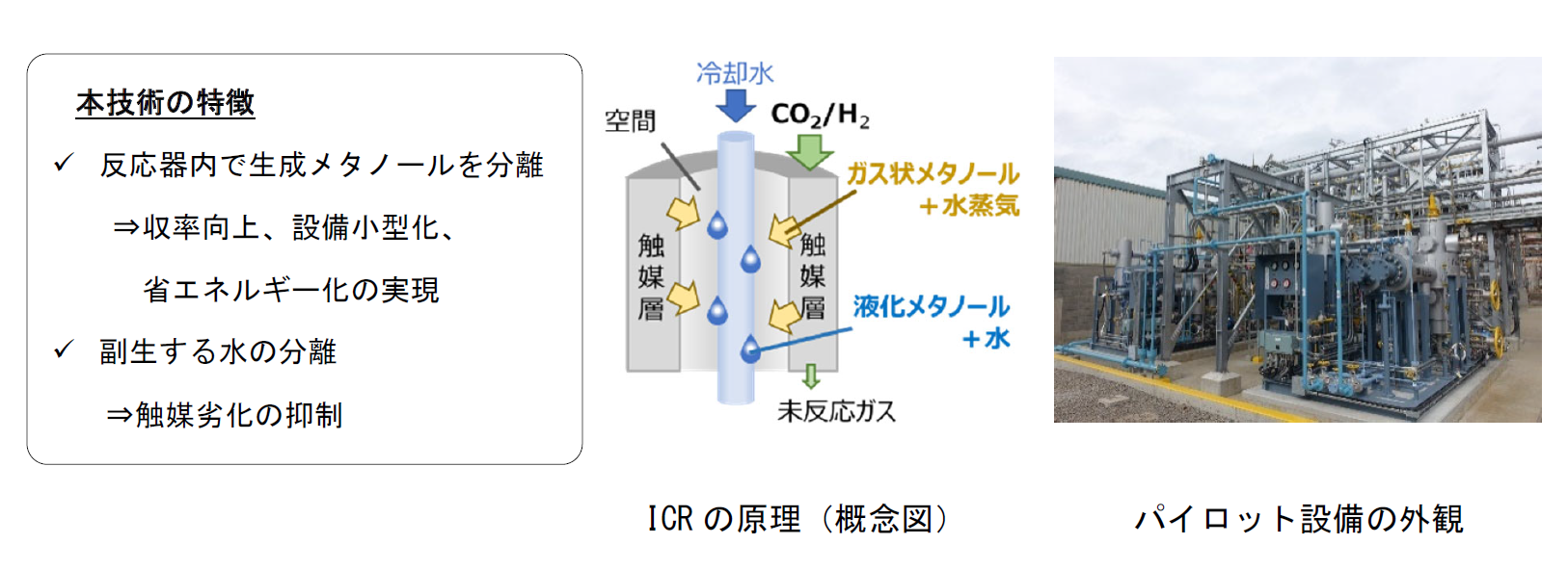 CO2から高効率にメタノールを製造する革新的技術の確立へ～GI基金事業の実証に向けたCCUパイロット設備が完成～ | ニュースリリース | 住友化学株式会社